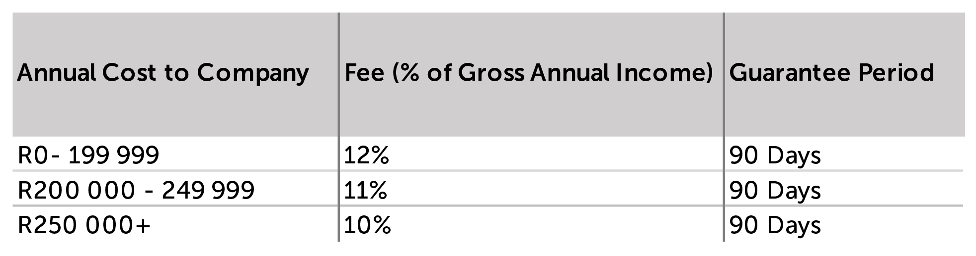 Recruitment – JF Consulting